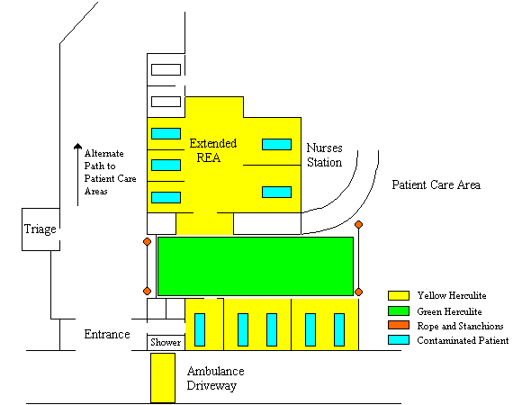 Radiation Accident Management - Loyola REA Setup