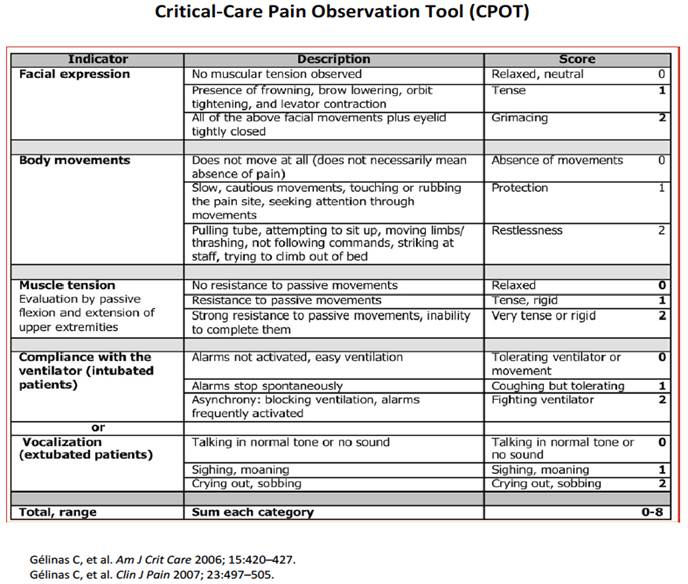 RESPIRATORY FAILURE AND MECHANICAL VENTILATION