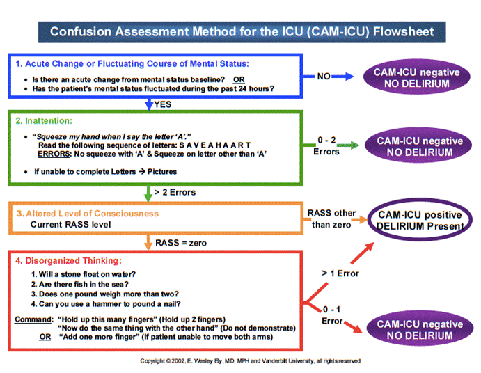 RESPIRATORY FAILURE AND MECHANICAL VENTILATION
